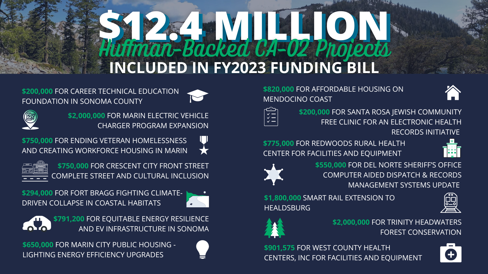 2023 Community Projects | U.S. Congressman Jared Huffman